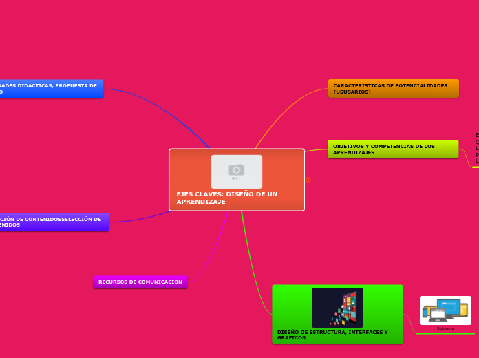 EJES - Mind Map